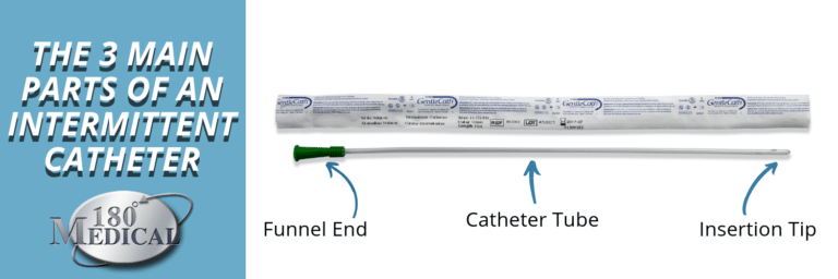 FAQ: Catheter Funnel Ends - 180 Medical