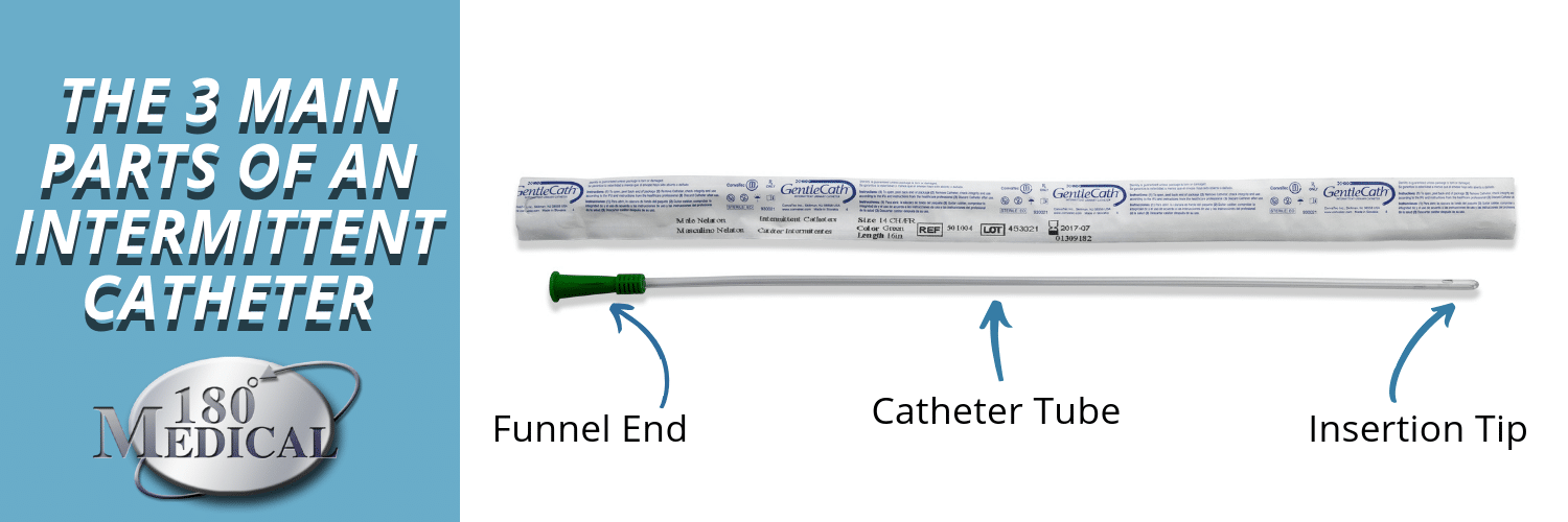 FAQ: Catheter Funnel Ends - 180 Medical