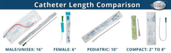 Pocket Catheters & Travel Catheter Options -180 Medical