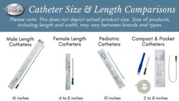 Intermittent Straight Catheters | Clean Catheterization
