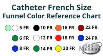 How do I know what French size my catheter is? - 180 Medical